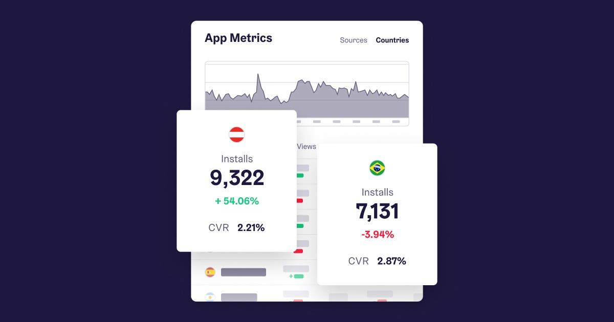 App Metrics How To Measure Your Aso Success Automatically 0845