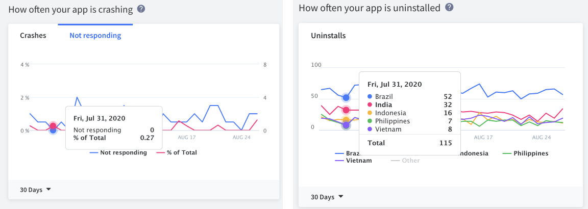 App Dashboard: Track App Crash Rate and Uninstalls to Improve ASO Efforts