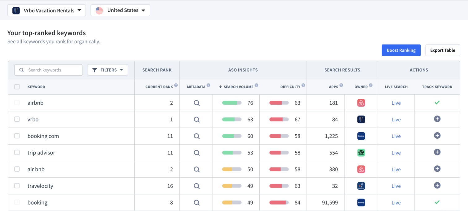 5 Essential Factors in Competitor Analysis for Mobile Apps