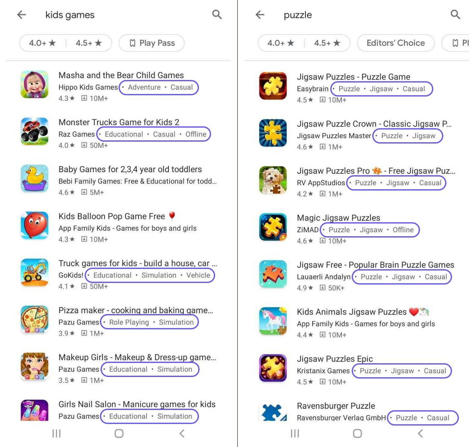 Google Play Store Tags 2020 - how and why to use?