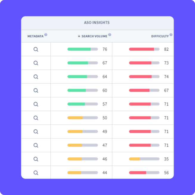 Easy and affordable App Store Marketing tool - App Radar