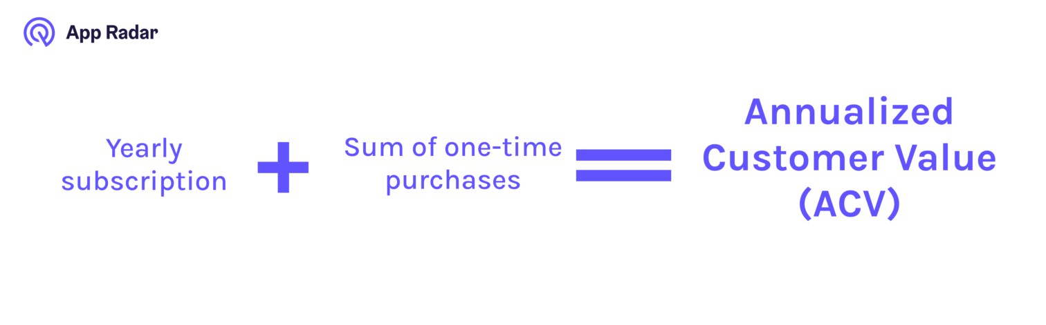 Key Metrics to Monitor for Subscription Apps