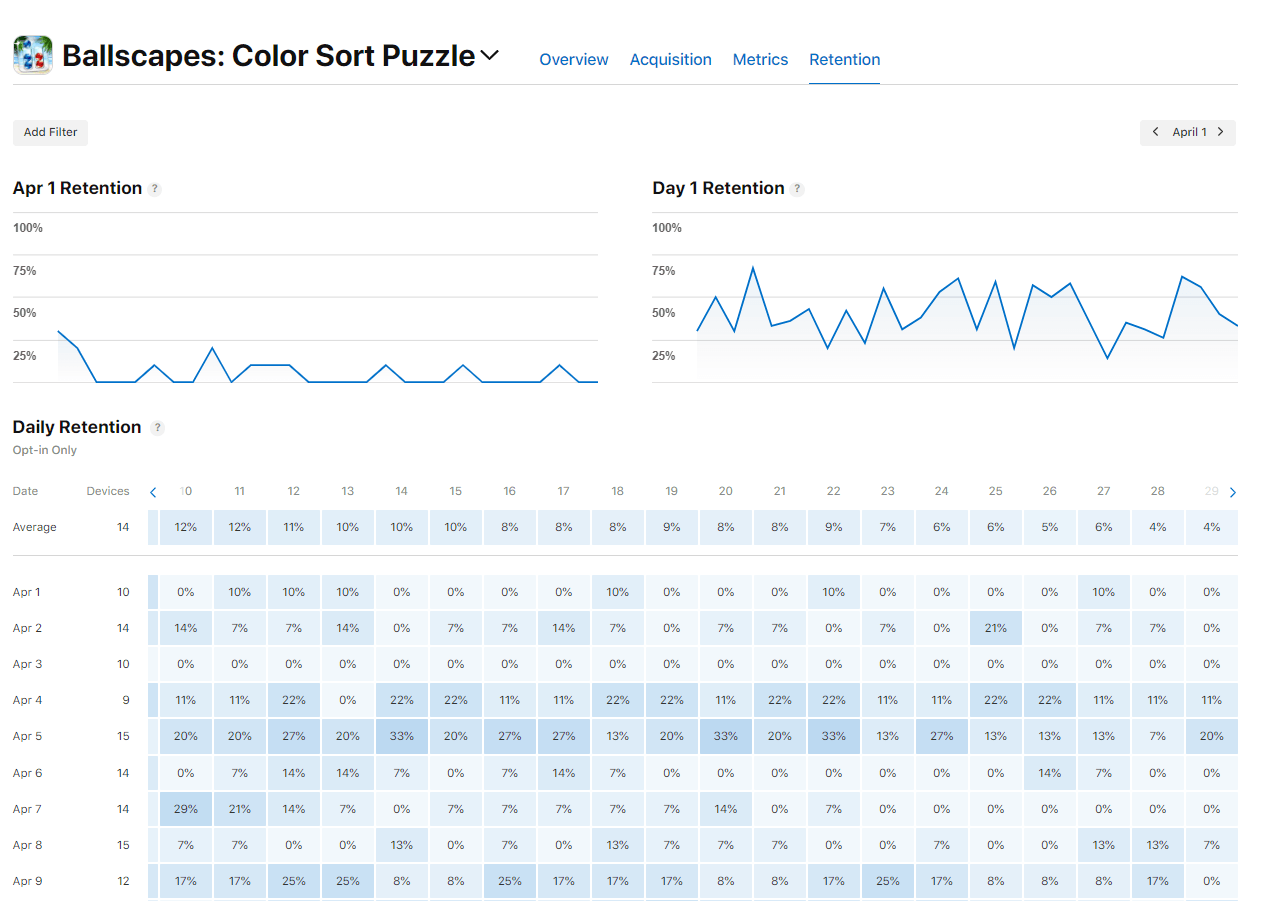 The ultimate guide to App Store Connect for app marketers