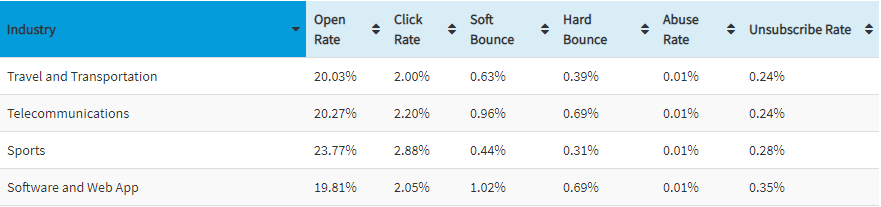 10 App Launch Email Examples and Why They Worked