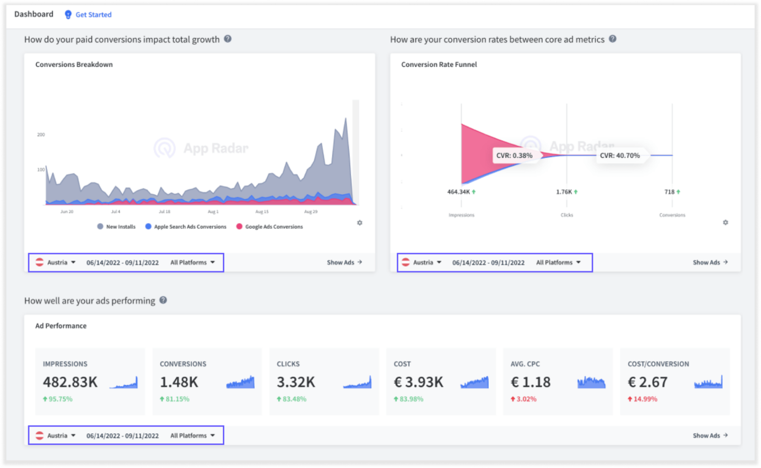 Turn unified User Acquisition insights into actions with App Radar