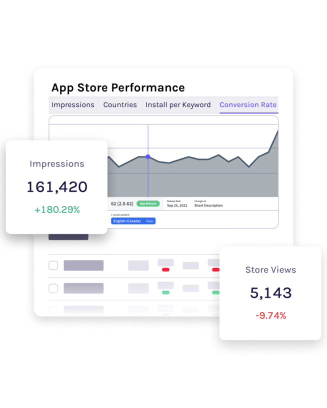 App Store Optimization Aso Update Automate Your Aso Workflow