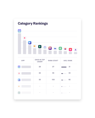 App Market Intelligence - Use Data for Decision Making