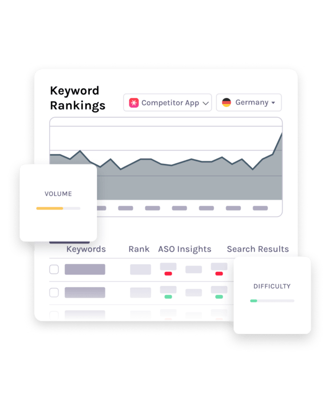App Rankings and Keyword Tracking Tool for App Stores