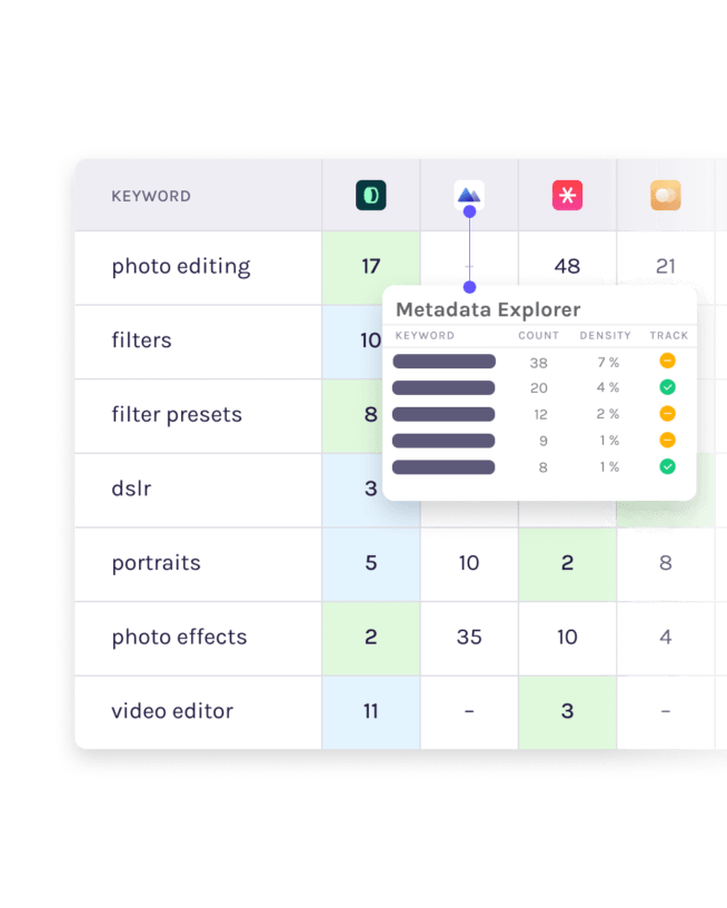 App Rankings and Keyword Tracking Tool for App Stores