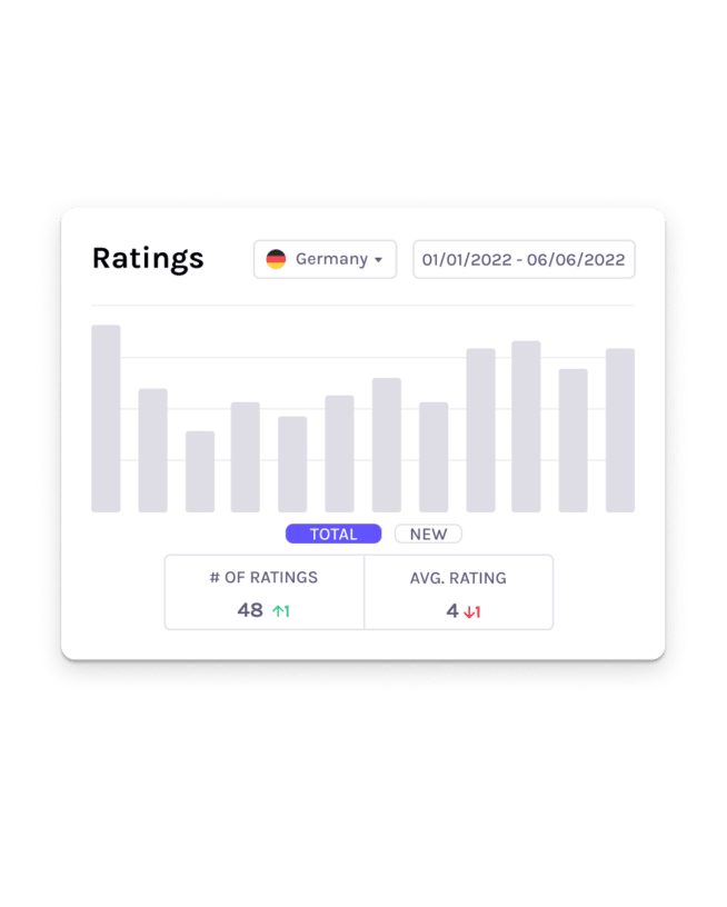 Improve and Manage App Store Ratings and Reviews with App Radar