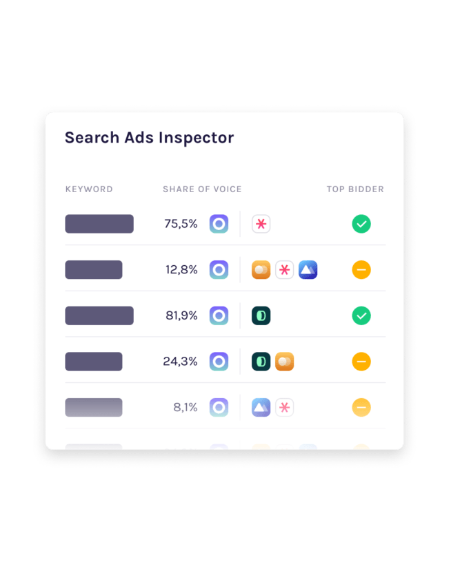 App Rankings and Keyword Tracking Tool for App Stores