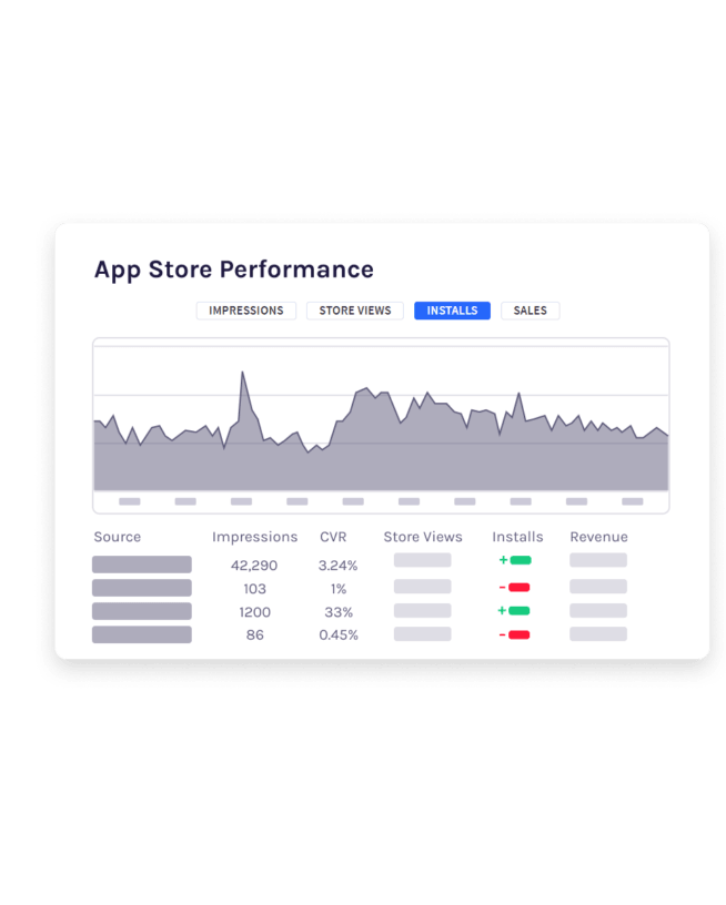 Track Mobile App and ASO Metrics and KPIs with App Radar