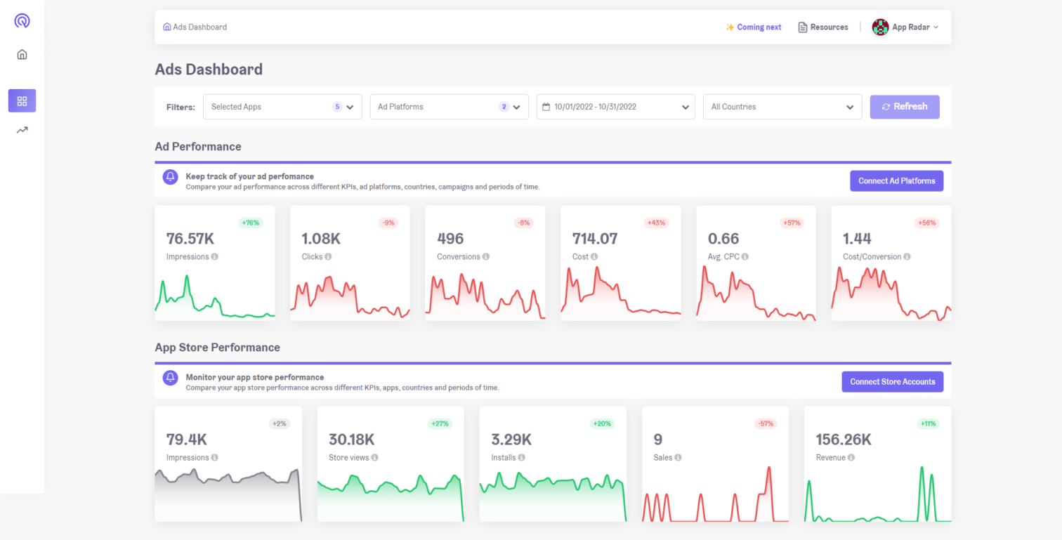 App Radar recap 2022: new features and improvements