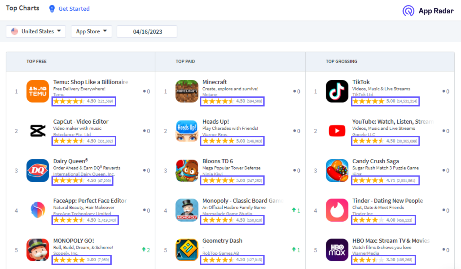 The ultimate guide to Google Play and App Store ratings and reviews