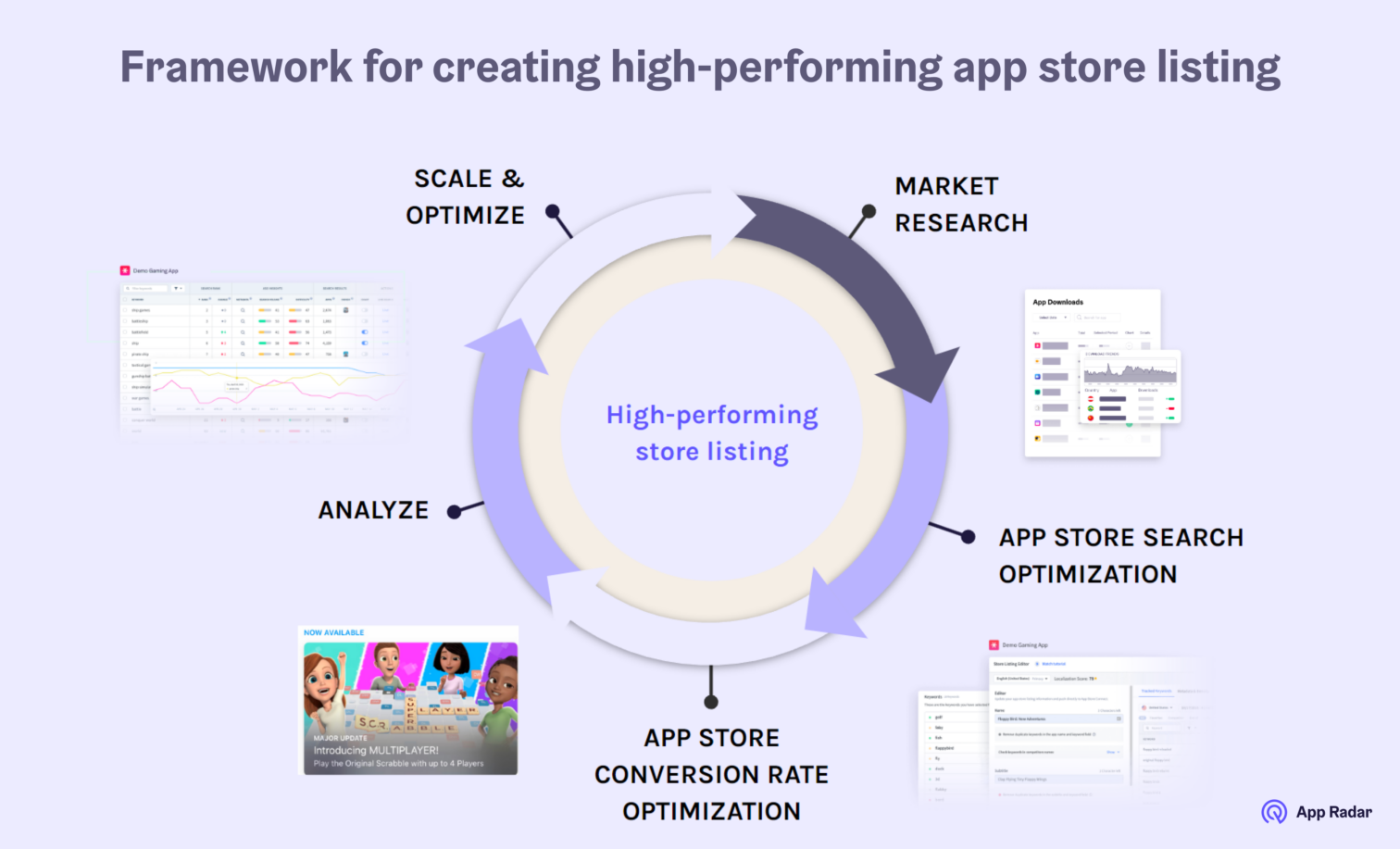 How to create a high-performing app store listing for your mobile app