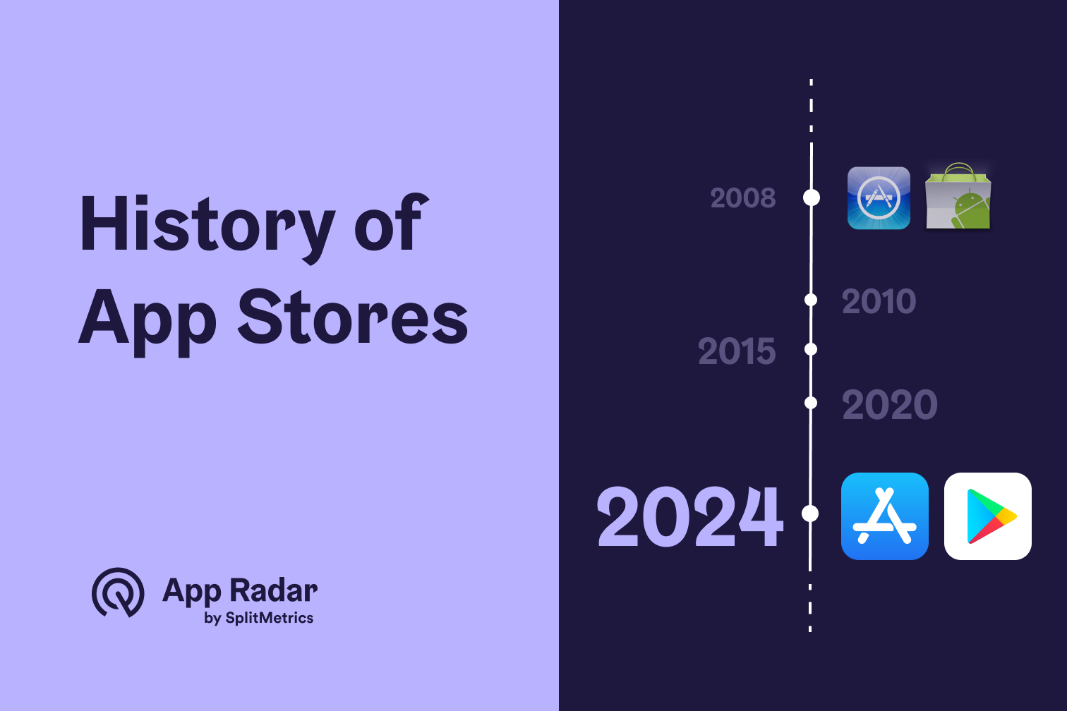 App Store History and App Marketplace Evolution from 2008 to 2024