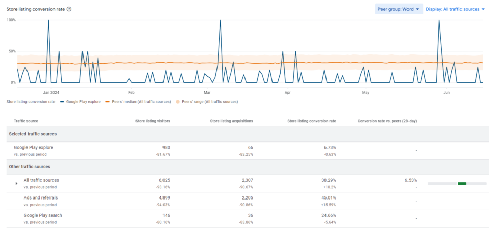 What is Google Play Explore and How Important is it For ASO? What is Google Play Explore and How Important is it For ASO?