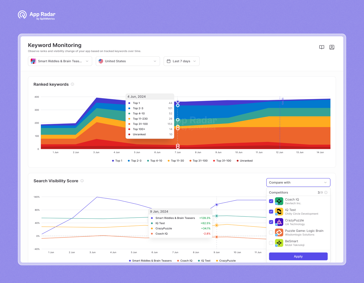Try Our Redesigned, AI-Driven Keyword Research & Monitoring Tools for Faster and Easier ...