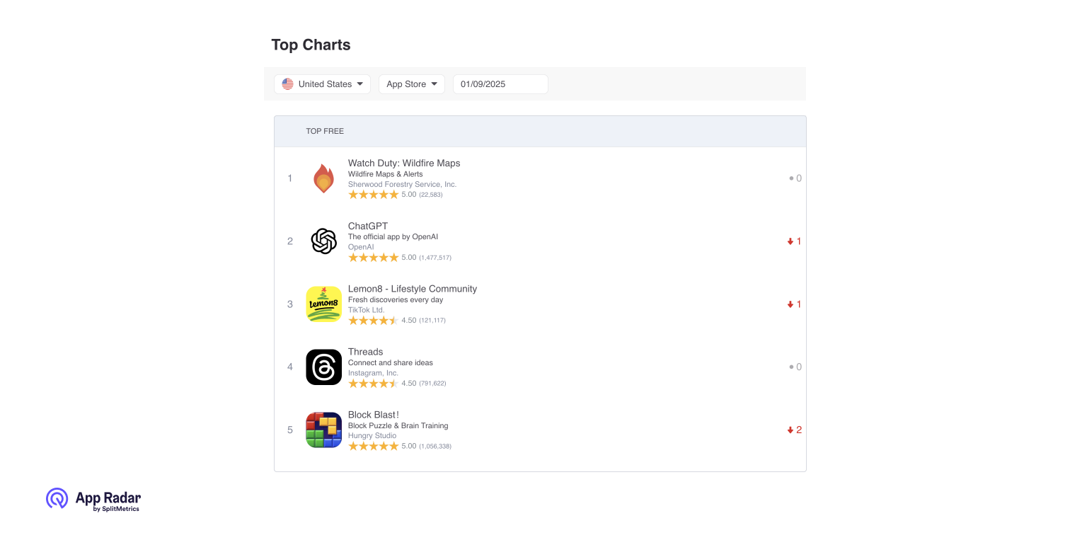 App Deep Dive - How Watch Duty Became the #1 Wildfire Tracking App on ...